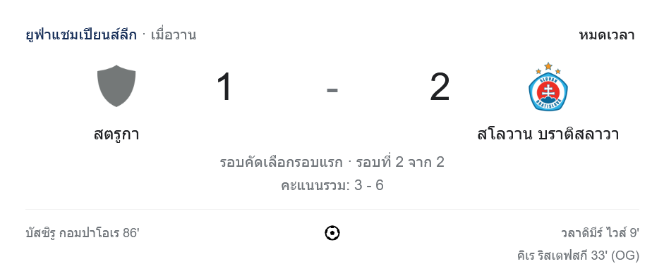 ผลบอลยูฟ่าแชมเปียนส์ลีก 2024 FC Struga Trim Lum 1-2 สโลวาน บราติสลาวา ...