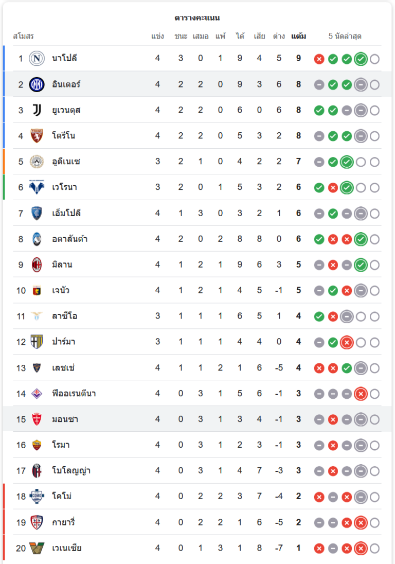 ผลบอลวันนี้ เซเรียอา 2024 ระหว่าง มอนซ่า 1912 1-1 อินเตอร์ มิลาน วันนี้ 16/9/67 - บ้านกีฬา