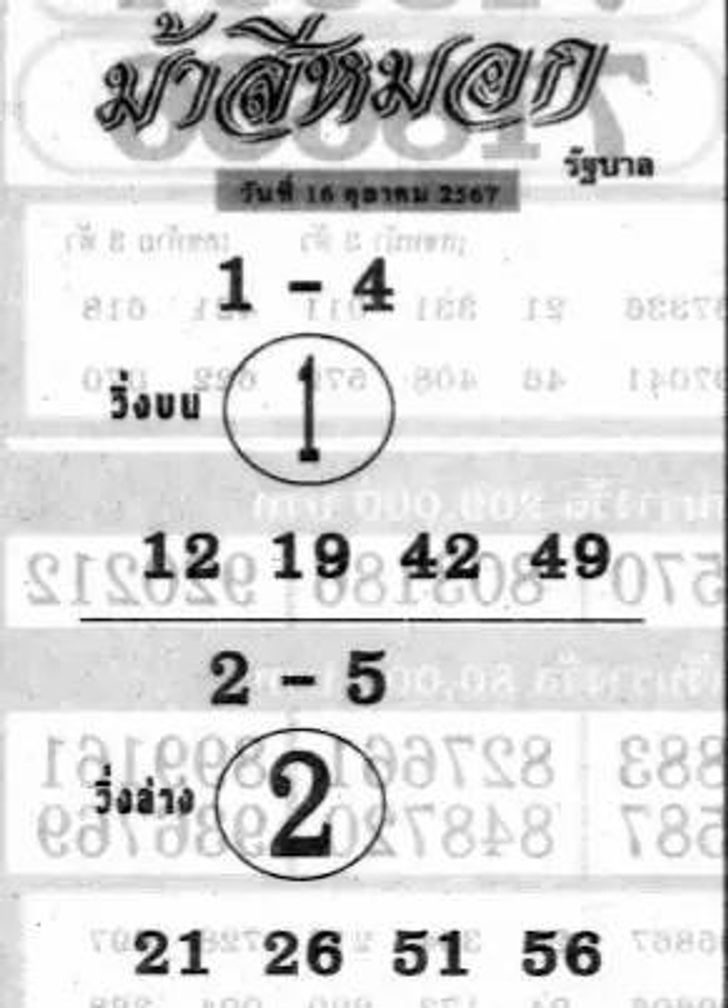 เลขเด็ดม้าสีหมอกมาแล้ว! หวยงวด 16/10/67 เลขนำโชค 1 และ 4 เด่น มาแรงสุดในงวดนี้ - บ้านกีฬา