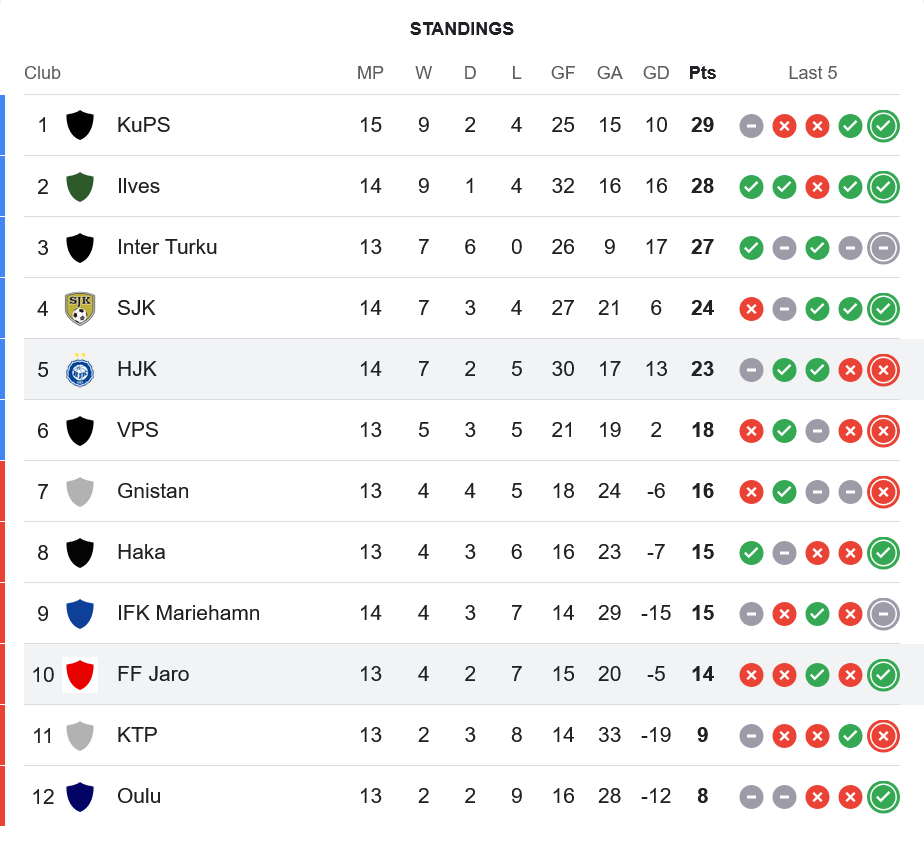 บ้านผลบอล สรุปหลังเกม ยาโรแซงสุดดราม่า! บุกเชือด HJK 3-2 รายงานสดไวเคาส ...