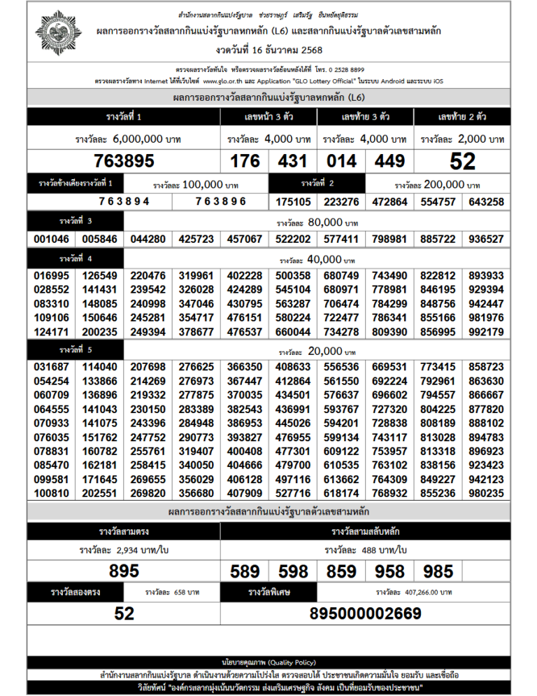 ตรวจหวยวันนี้ งวดประจำวันที่ 16 ธันวาคม 2568 - บ้านกีฬา